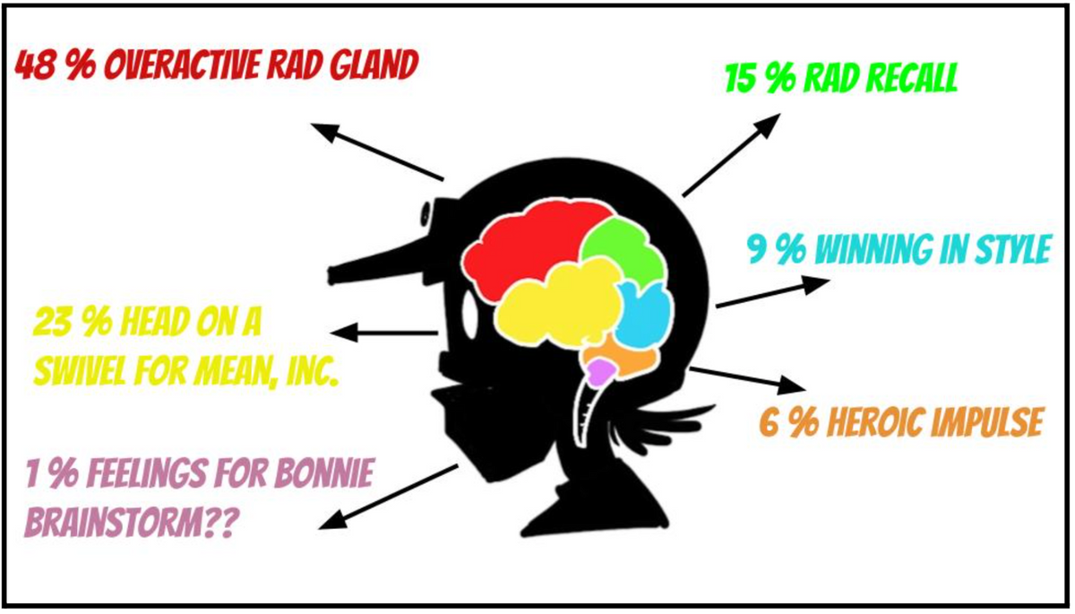 Radical Rick Brain Scans – RADICAL RICK